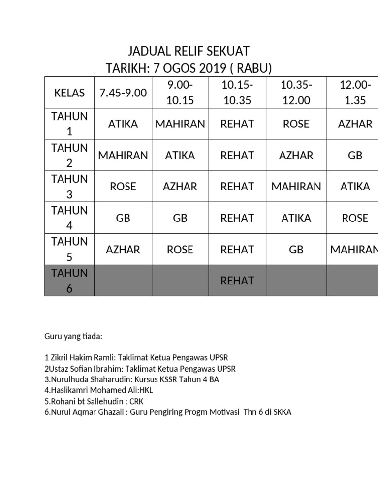 Jadual Kelas Anjal | PDF