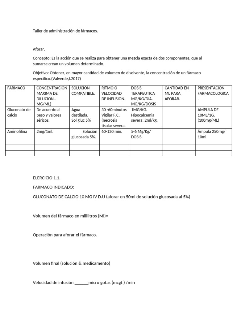 Taller de Administración de Fármacos (Aforar) | PDF
