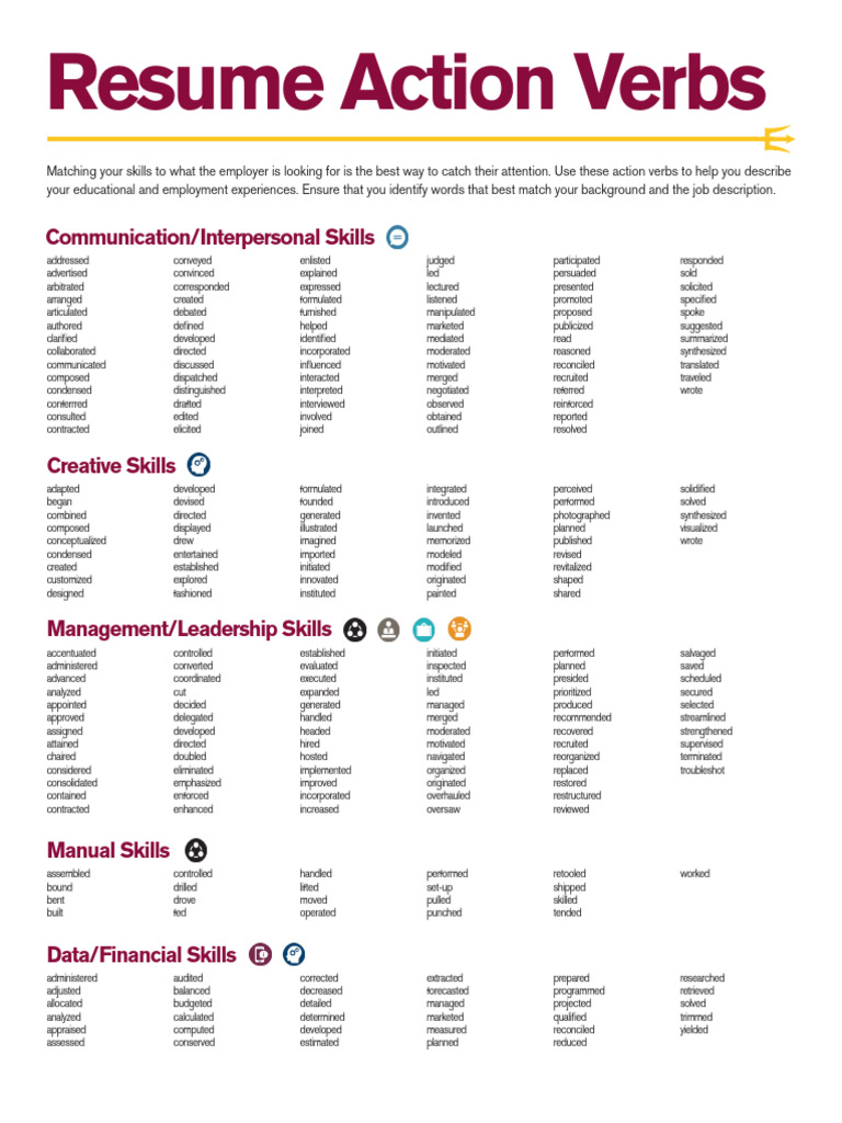 Resume Action Verbs | PDF