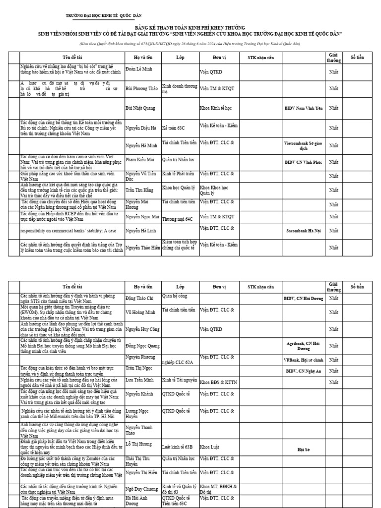 Thanh Toán KT Sinh Viên NCKH 2024 | PDF