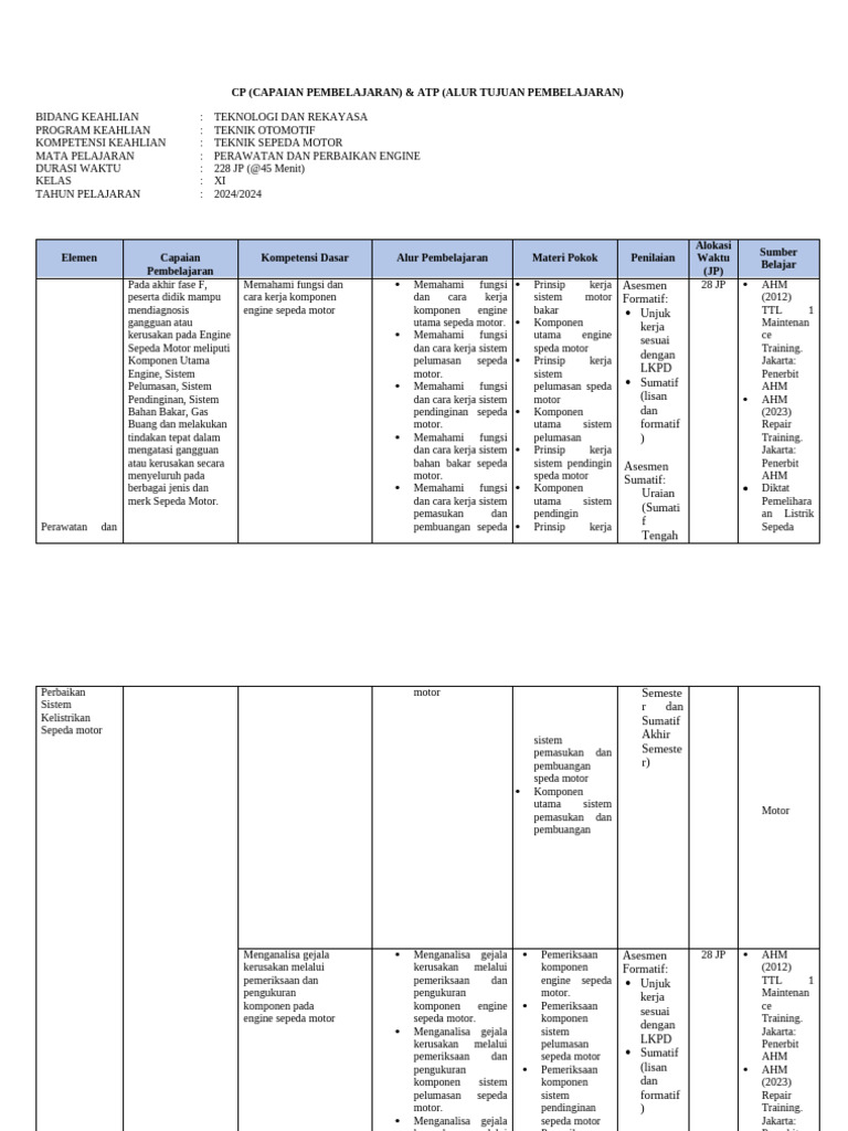 ATP & CP - TBSM - SMC 2.3 - Kelas XI | PDF
