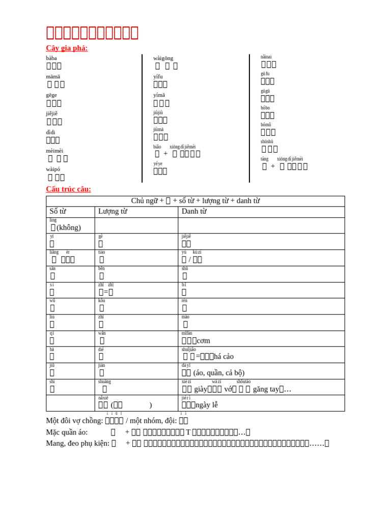 BTVN Ontap 6-10 | PDF