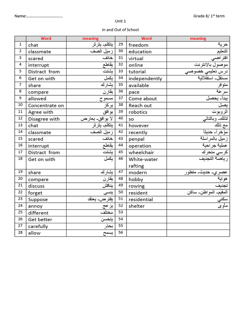 words list grade 8 | PDF