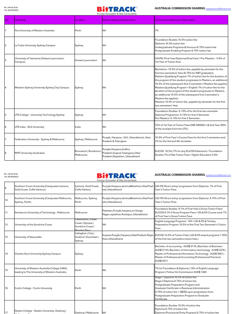 UTS Tuition Fee Commission Rates | PDF | Academic Institutions ...
