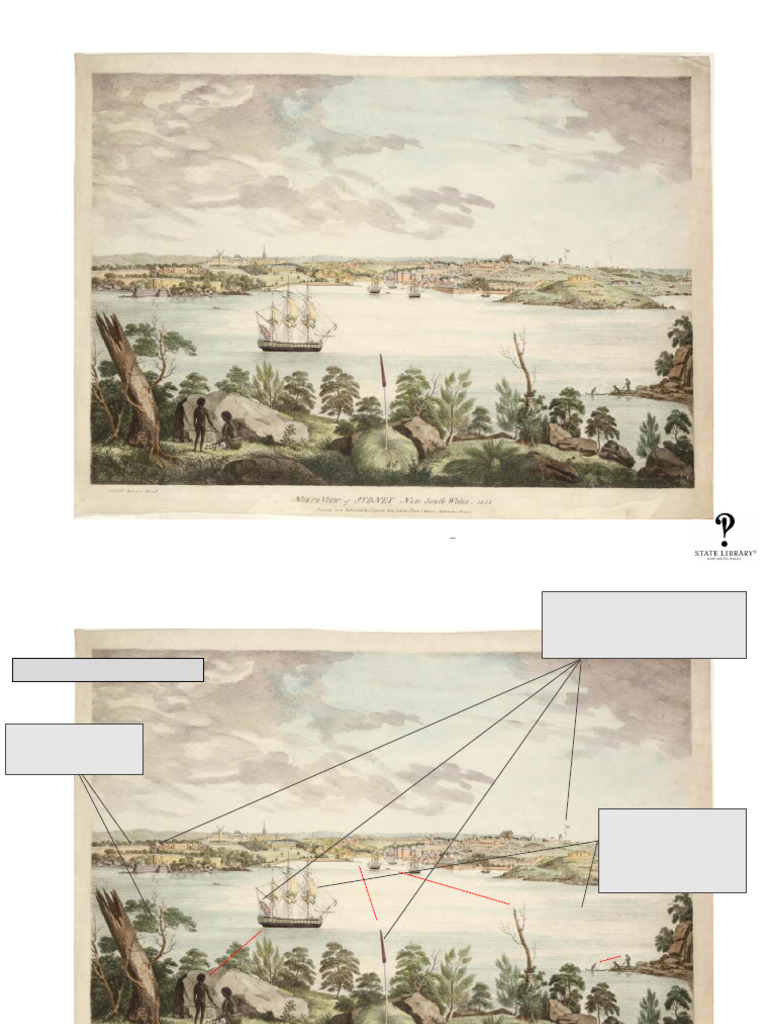 English - Stage 2 Visual Grammar Activity 1 | PDF