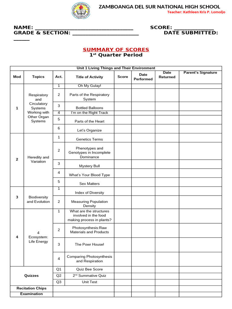 First Quarter Summary of Scores | PDF