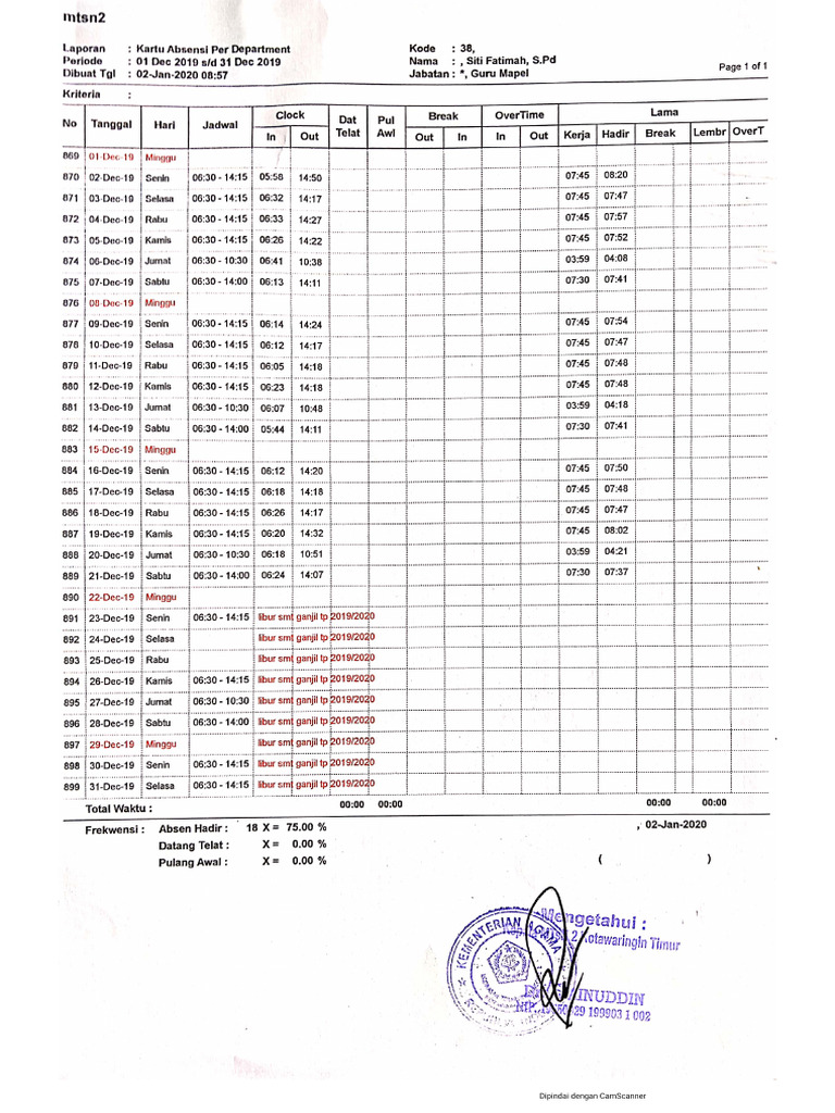Data Absensi 2019 | PDF