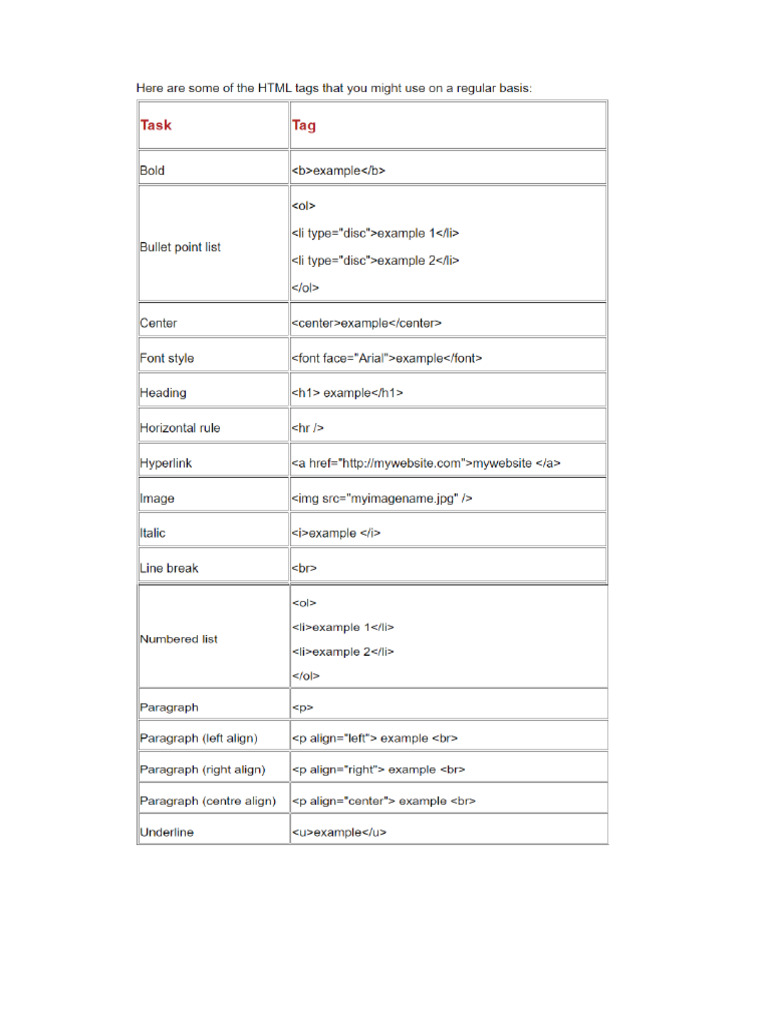 HTML Basic Tags | PDF