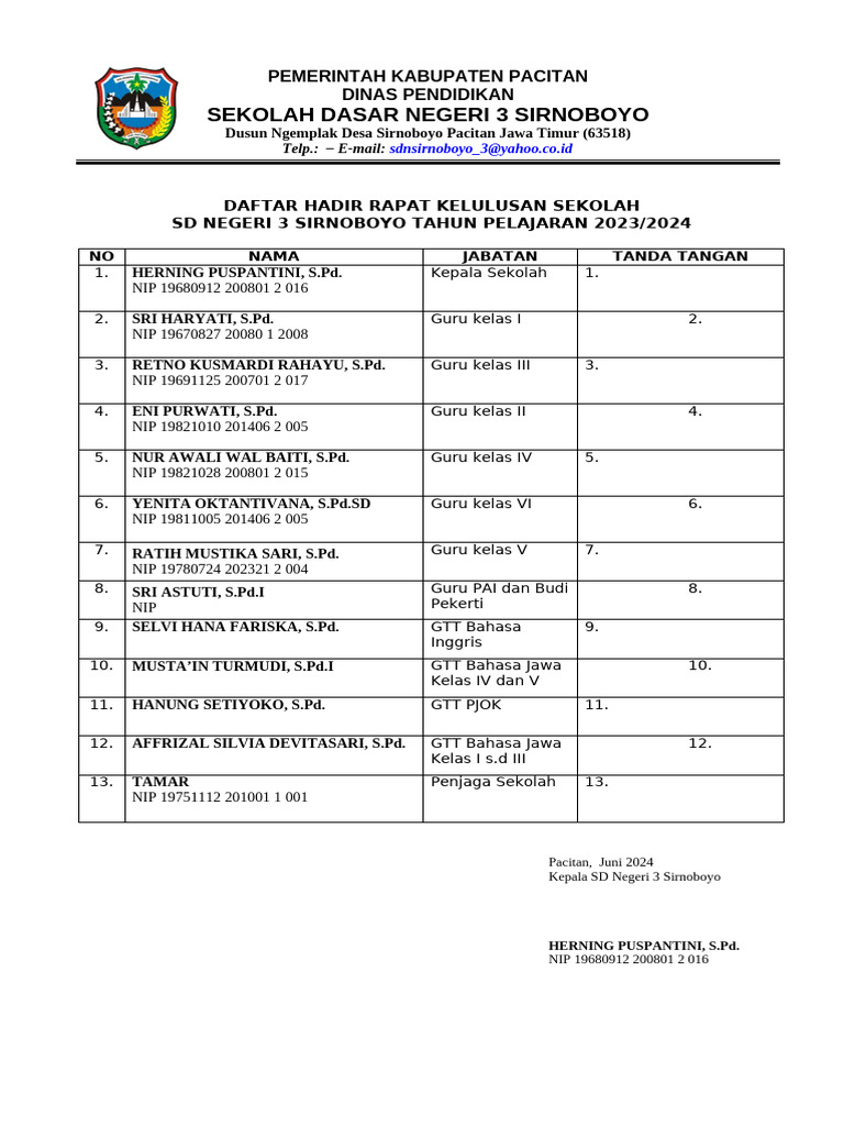 Daftar Hadir Rapat Pleno Kelulusan Pdf