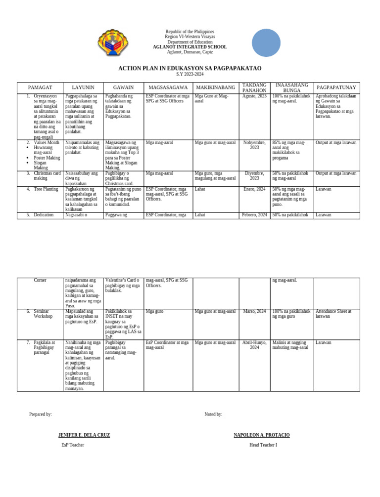 Action Plan ESP Aglanot | PDF