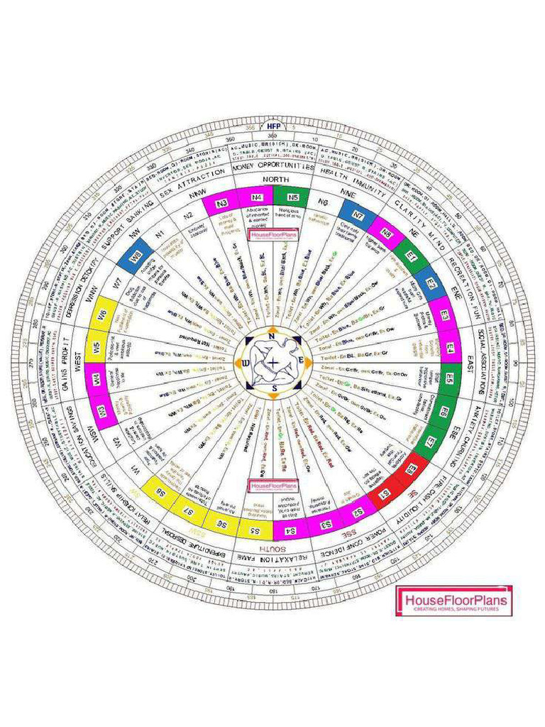 Chakra | PDF