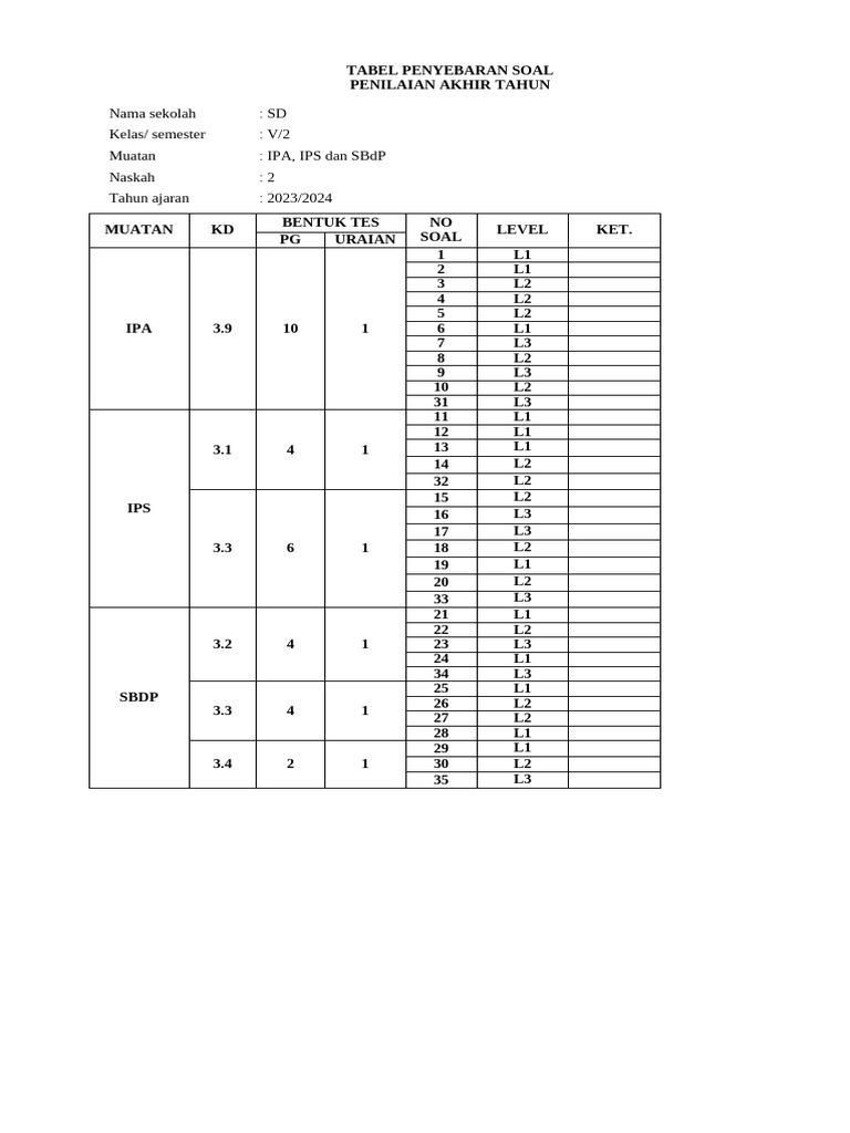 Tabel Penyebaran Soal Pat 2 | PDF