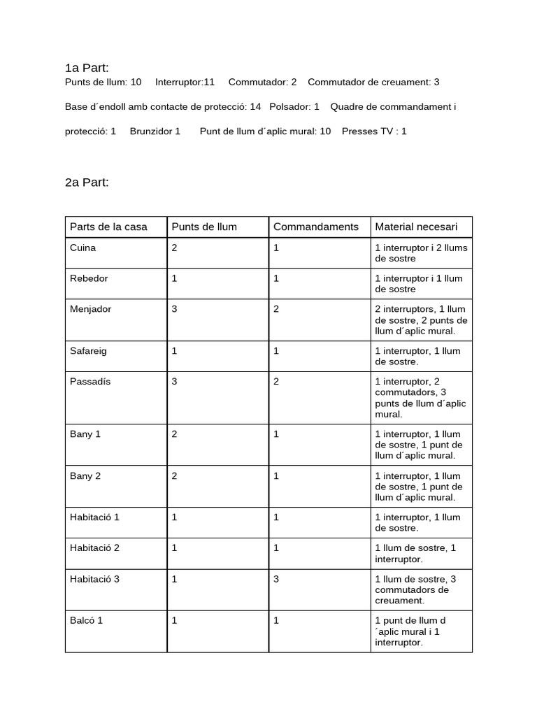 Punt 2 Del Planol Amb Instalacions. | PDF