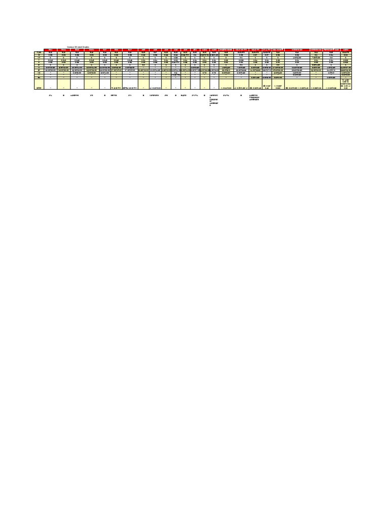 SS Steel Grades | PDF