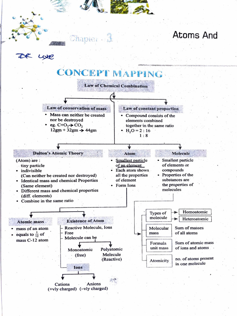 Atoms and Molecules Notes | PDF | Ion | Chemistry