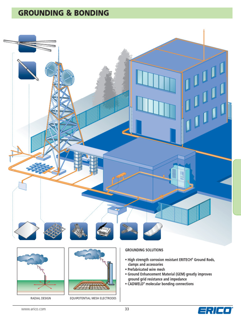 2-Grounding & Bonding | PDF