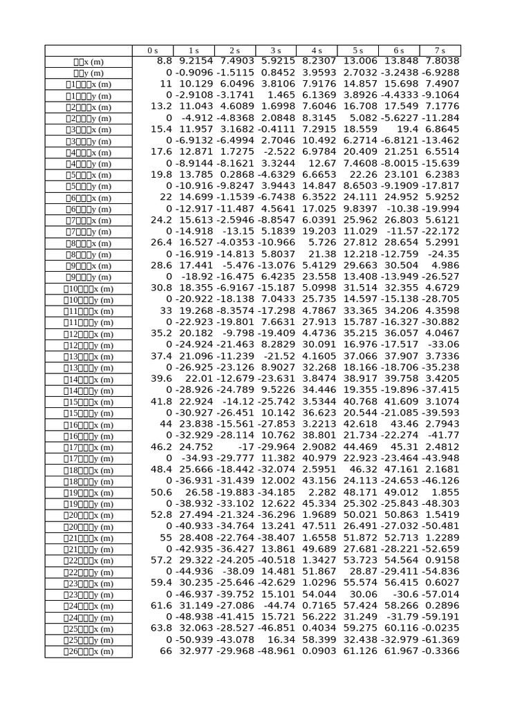 Result 1 | PDF | Science & Mathematics
