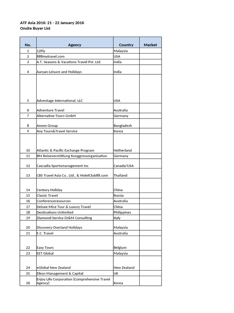 ATF Asia 2016 - Onsite Buyer List | PDF