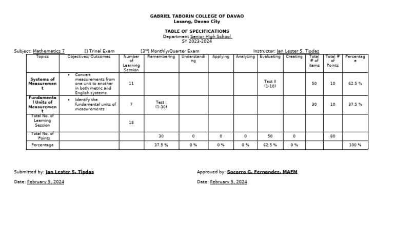 TOS 3rd Quarter | PDF | Science | Evaluation Methods