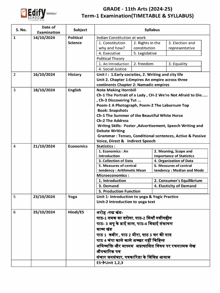 Term1 Exam Syllabus 11th Arts | PDF
