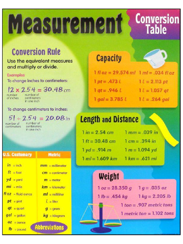 Conversion | PDF