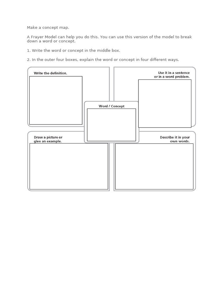 Frayer Model Conncept Map Format | PDF
