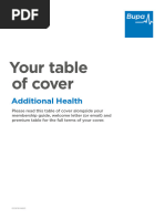 Bupa Cash Plan Benefits Overview | PDF | Patient | Psychotherapy