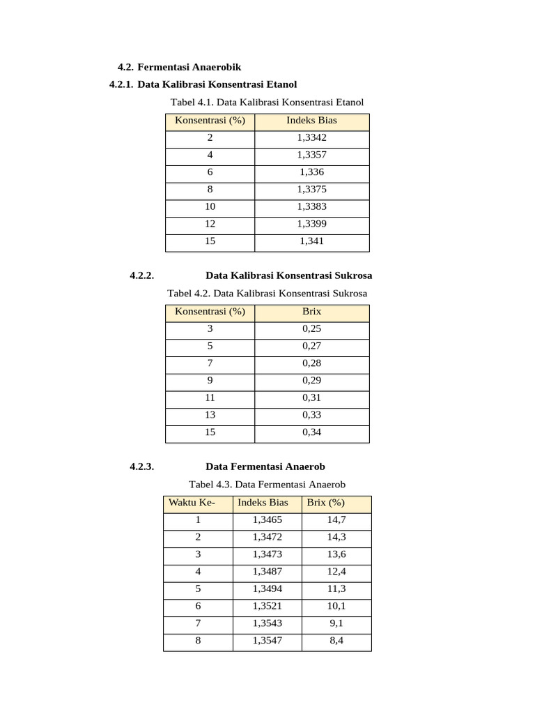 Fermentasi Anaerobik Kel-2 | PDF