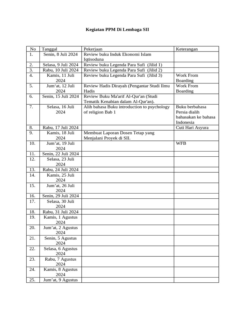 Kegiatan Anwar Di SII | PDF
