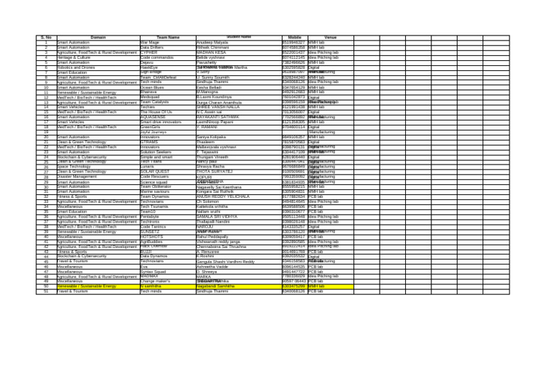 SIH 2024 Final List | PDF