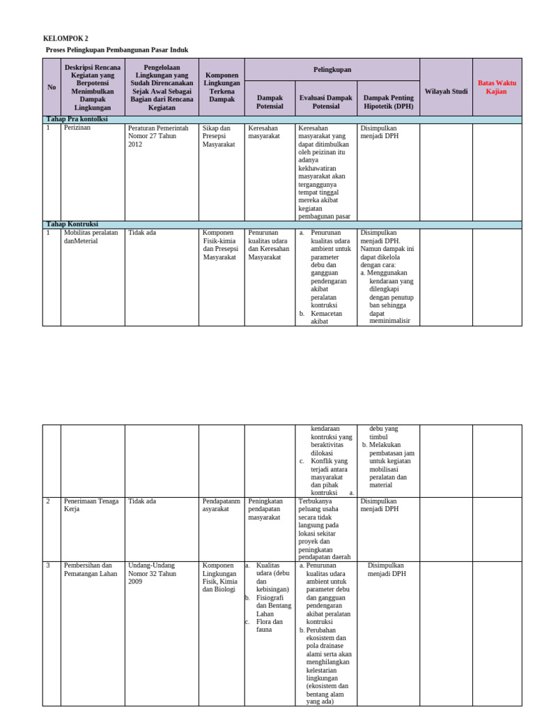 Matrix Amdal Kel 2 | PDF