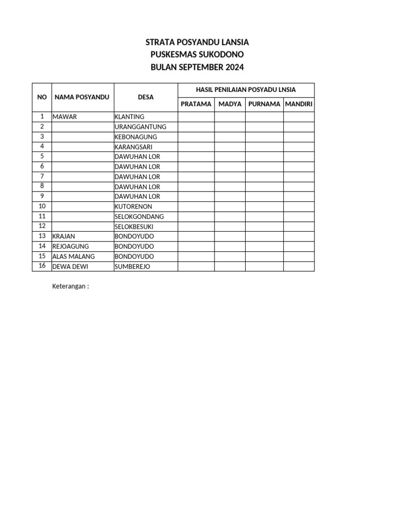 STRATA POSYANDU LANSIA 2024 | PDF