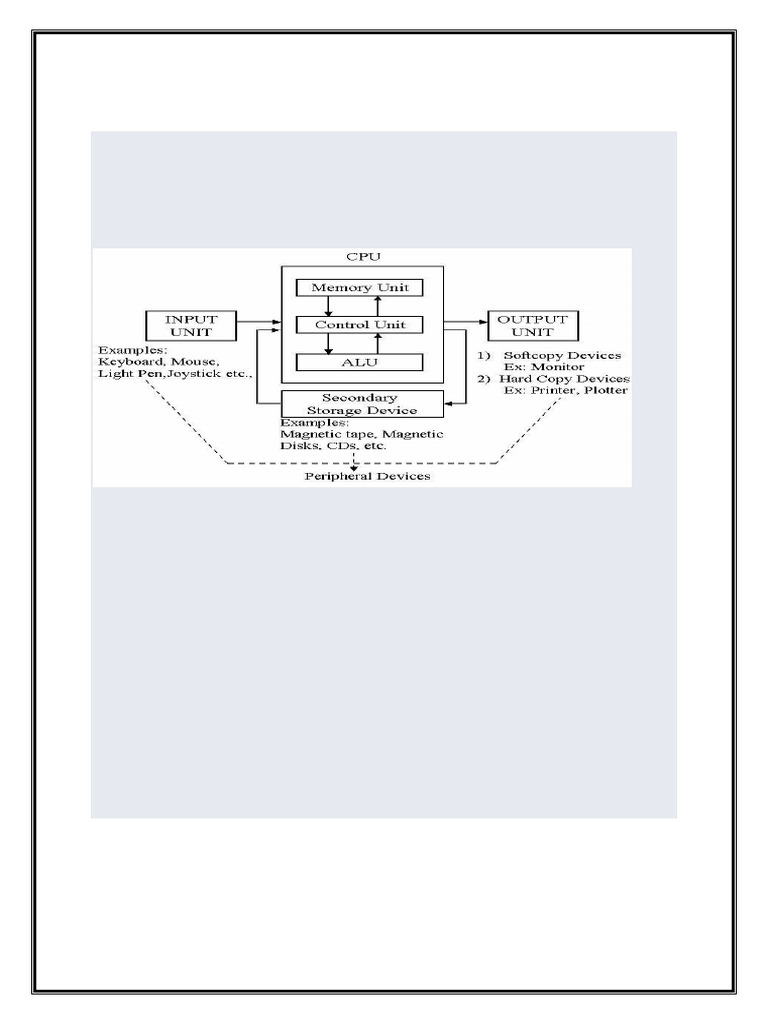 Central Processing Unit | PDF