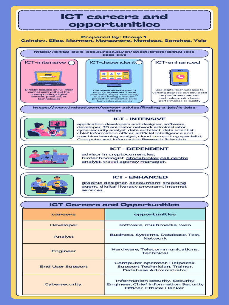 ICT Careers and Opportunities | PDF