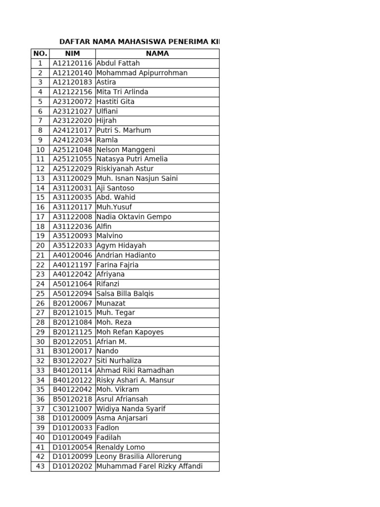 Daftar Nama Menghadap Ke Bakp | PDF
