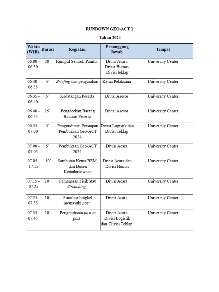 RUNDOWN GEO ACT 1 2024 | PDF