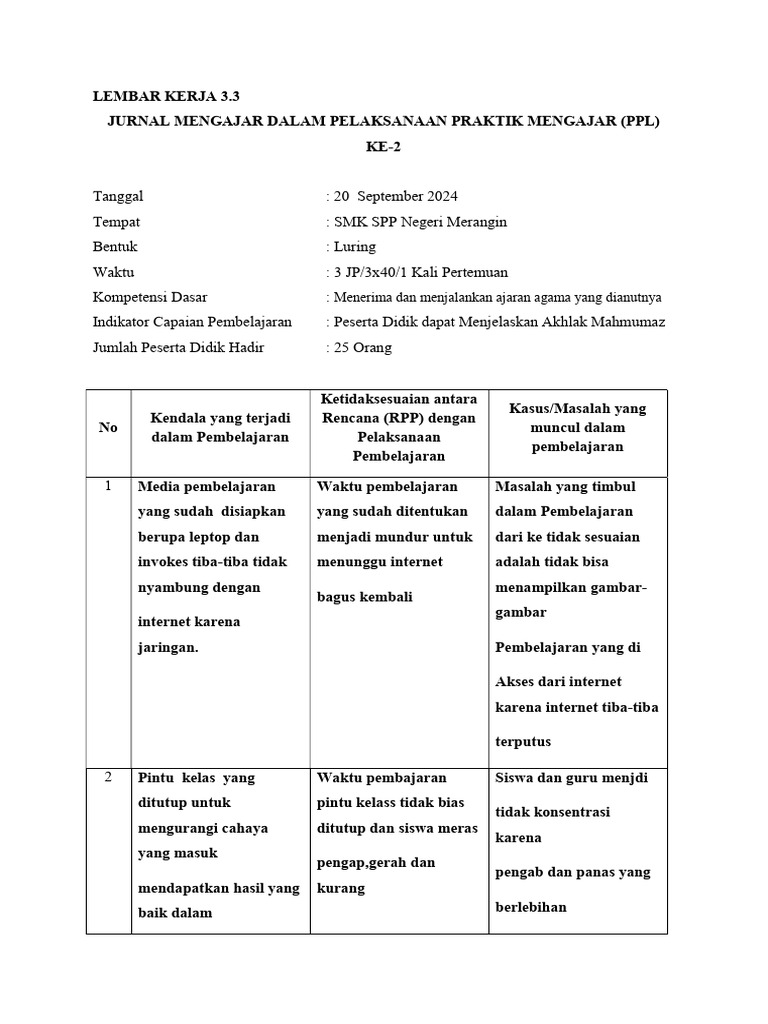 LEMBAR KERJA 2 PTK PPL 2 ABdullah | PDF