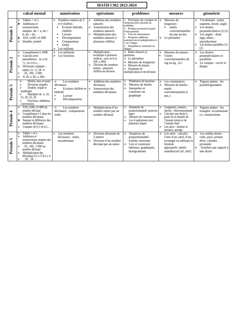 Progression 2023-2024 math_CM2 | PDF