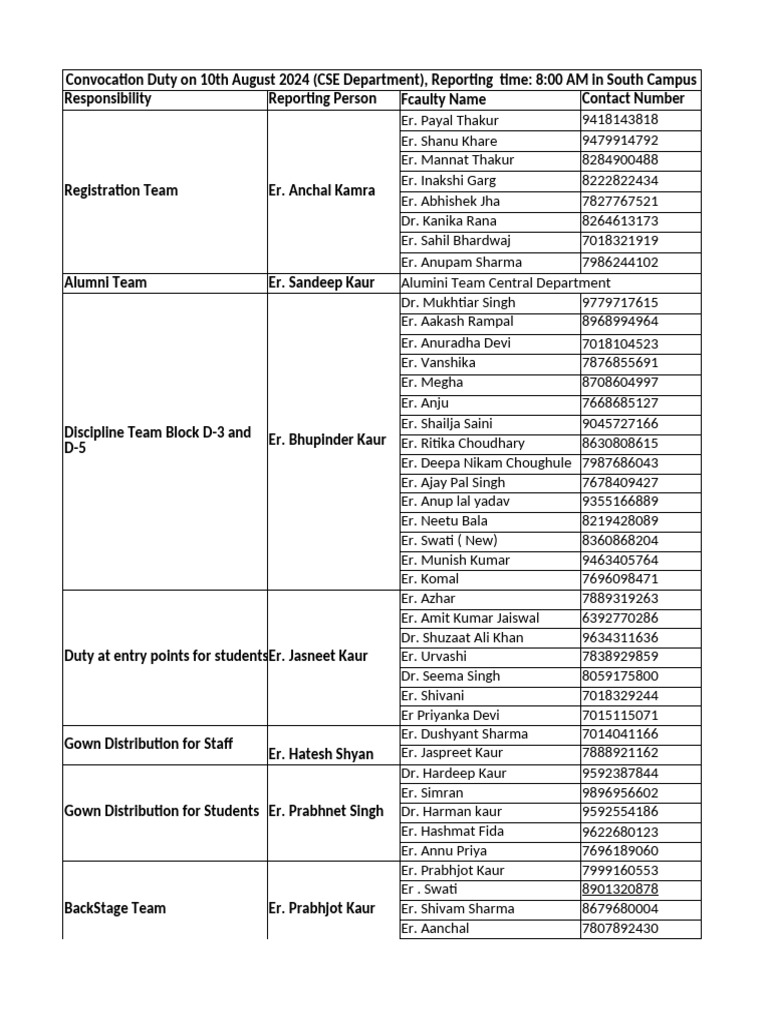 Convocation Duty of CSE 4th Year Team | PDF