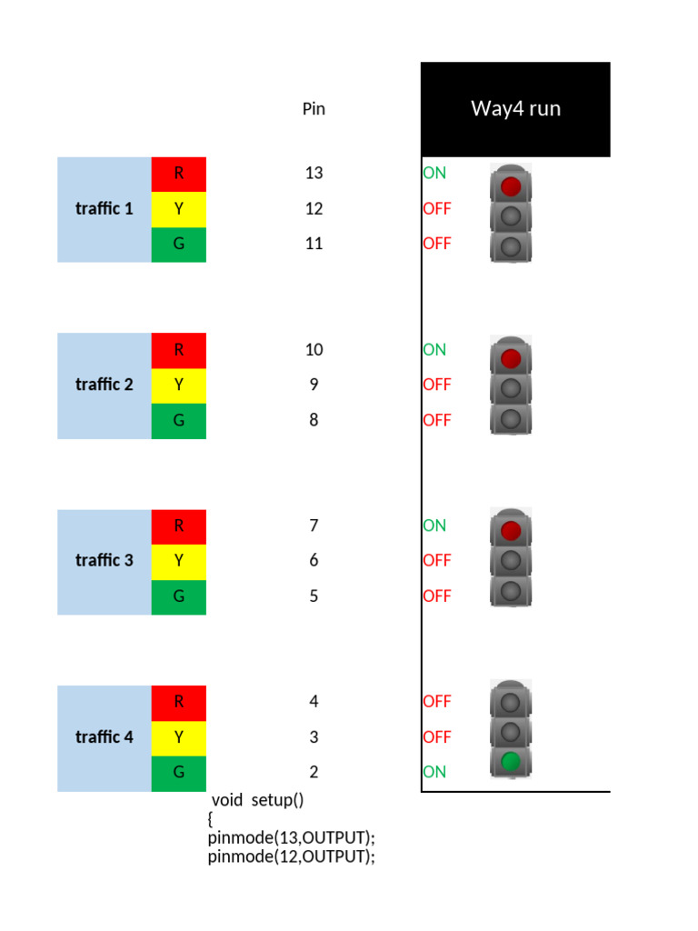Traffic Light | PDF