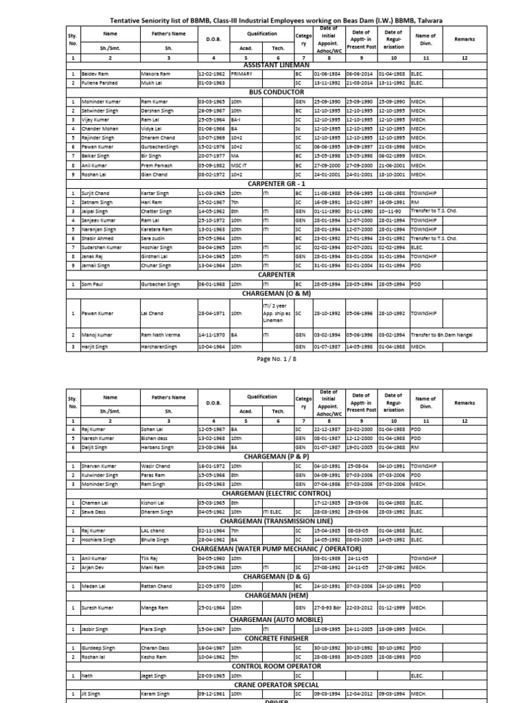 107 1 Tentetive Seniority List of BBMB Employees Class III 2020 | PDF