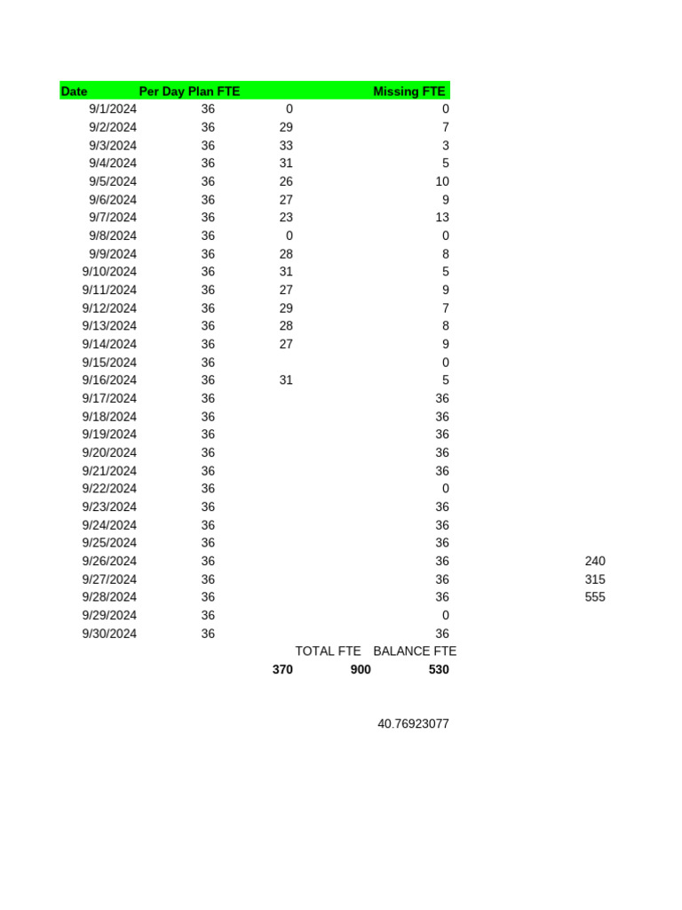 FTE Tracking Sheet-Sep 2024 | PDF