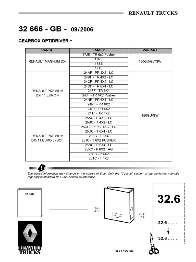 GEARBOX OPTIDRIVER 32666 GB | PDF