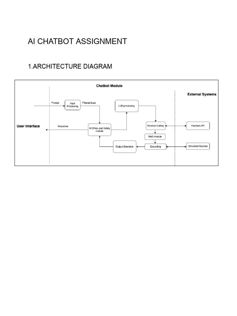AI chatbot assignment | PDF