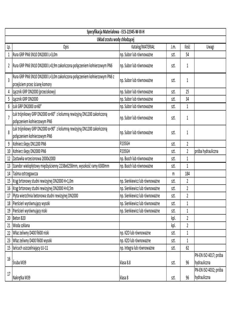 Zał.6 Specyfikacja Materiałów ECS 22345 W III H | PDF