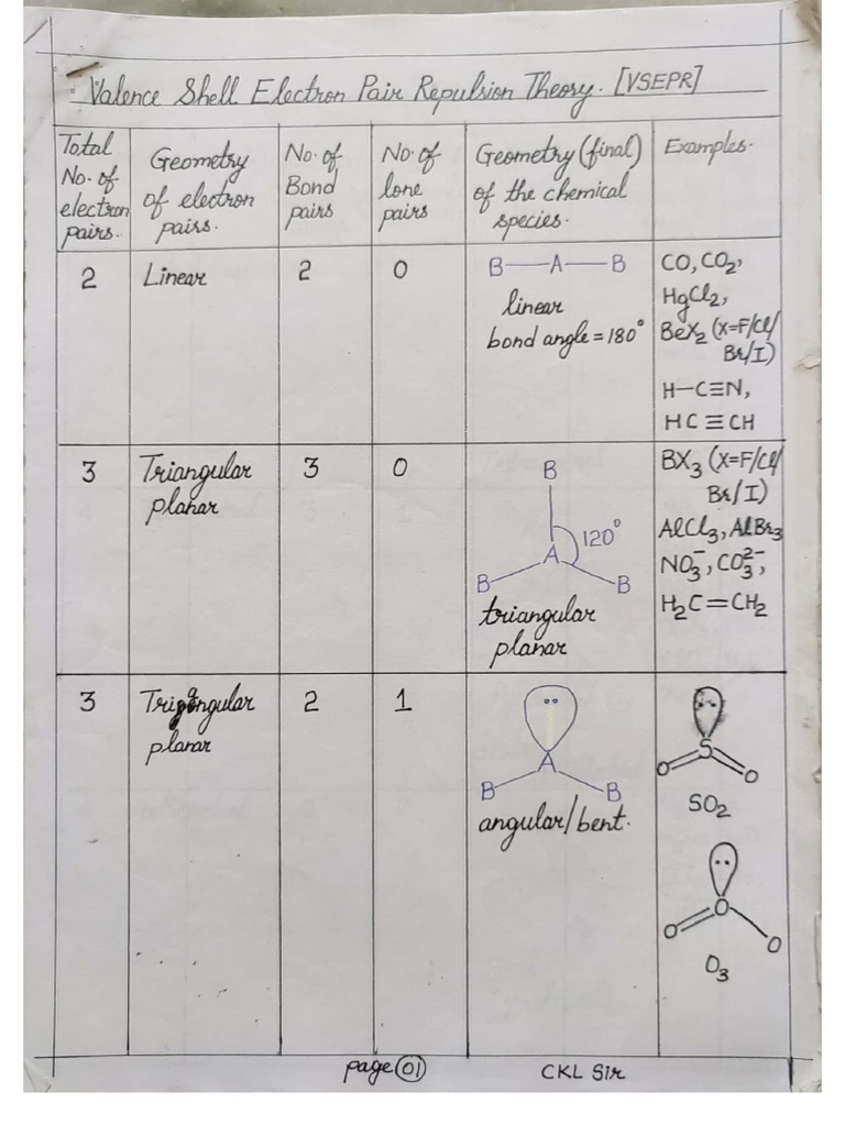 VSEPR & MOT tables NOCB | PDF