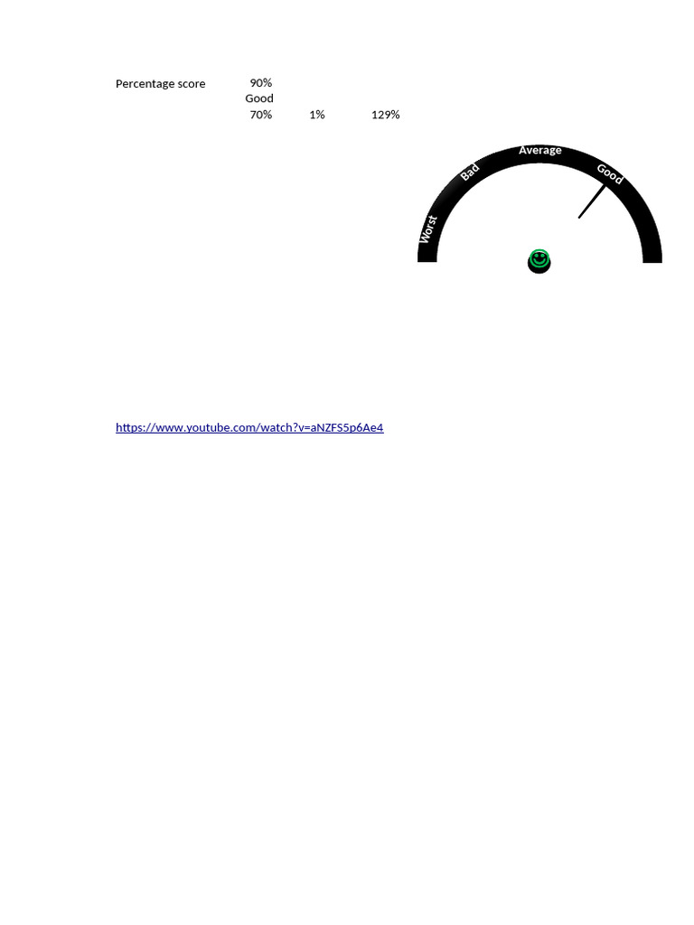 Speedometer Graph | PDF