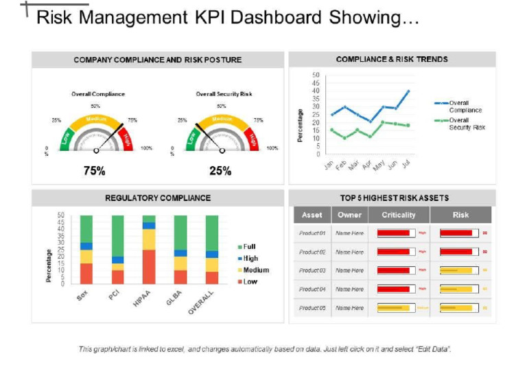 KPI | PDF