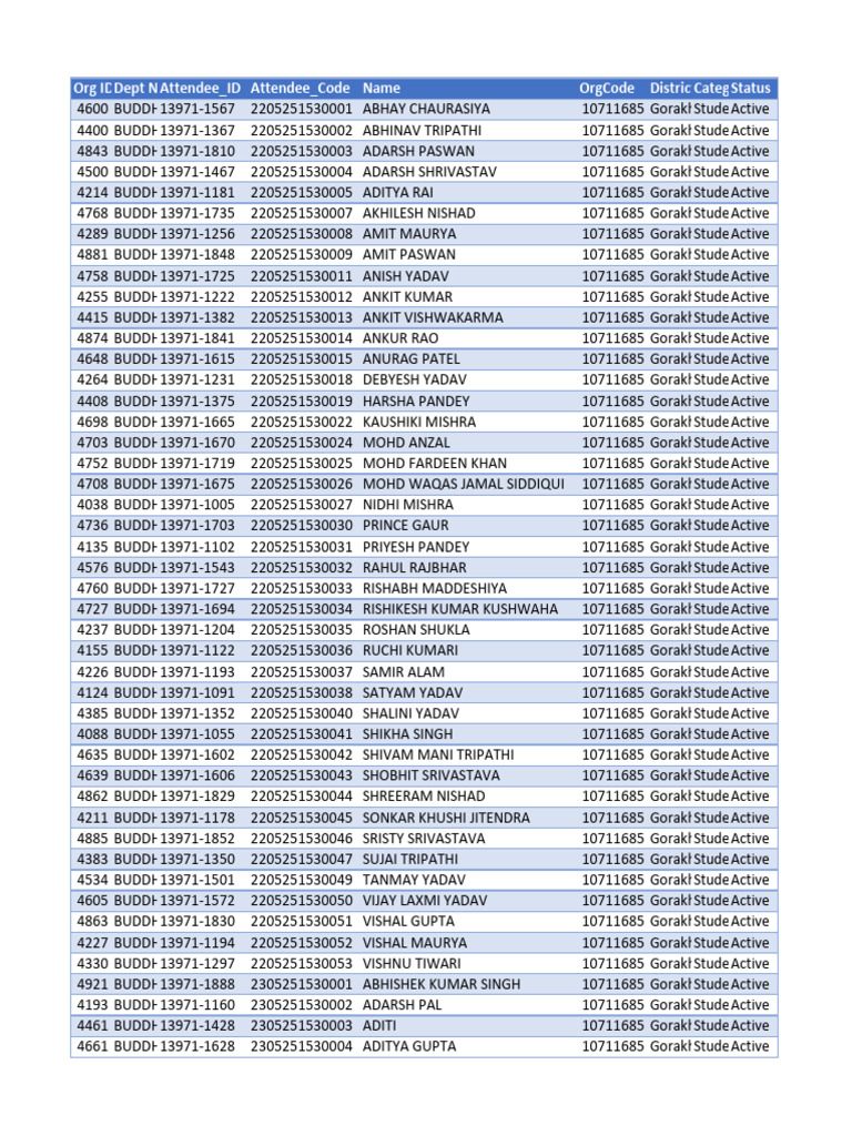 Bit (Obc-Aiml - Student Id) #Bio Attendance# | PDF