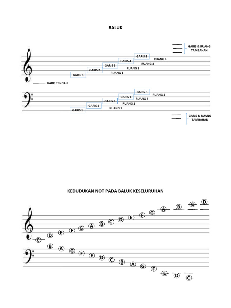 Baluk & Kedudukan Not | PDF